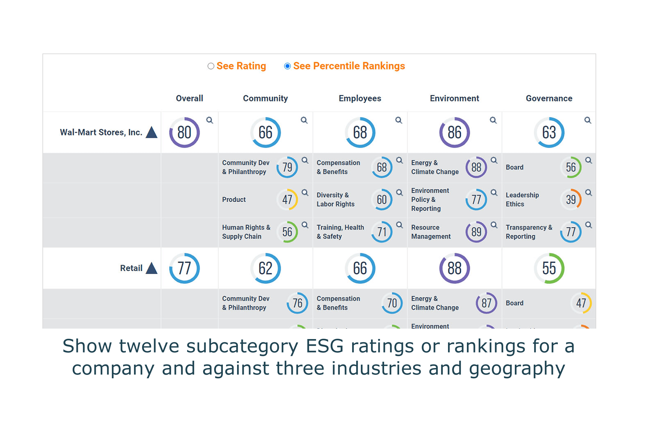 CSRHub’s ESG ratings and data help ESG Investing Professionals CSRHub’s ESG ratings and data help ESG Investing Professionals